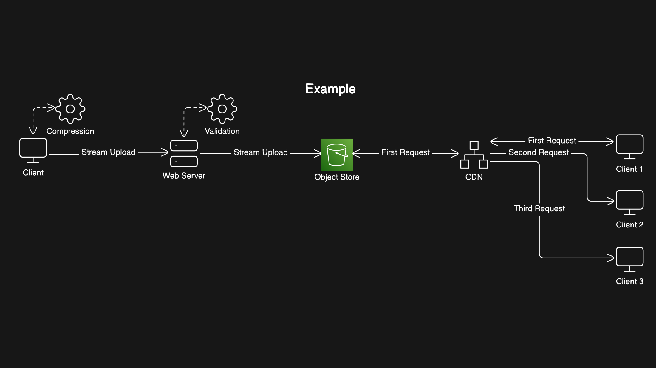 Decision Node - Eraser